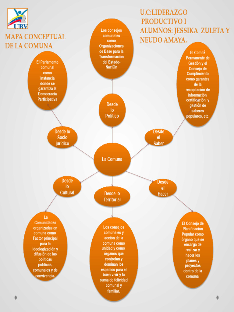 Mapa Conceptual de Las Comunas | PDF | Gobierno | Ciencias Políticas