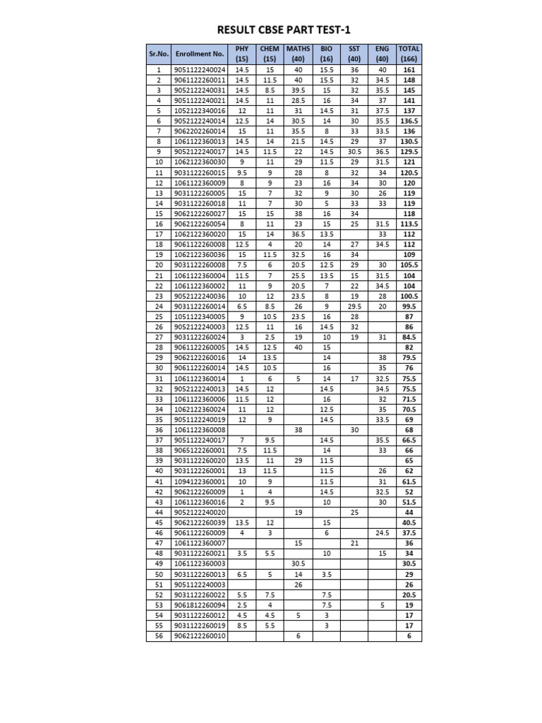 CBSE PART TEST-1_CLASS-X | PDF