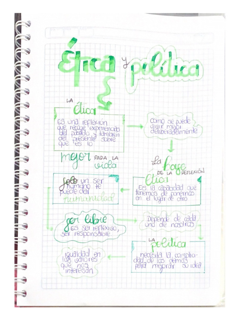 La Ética en La Política | PDF