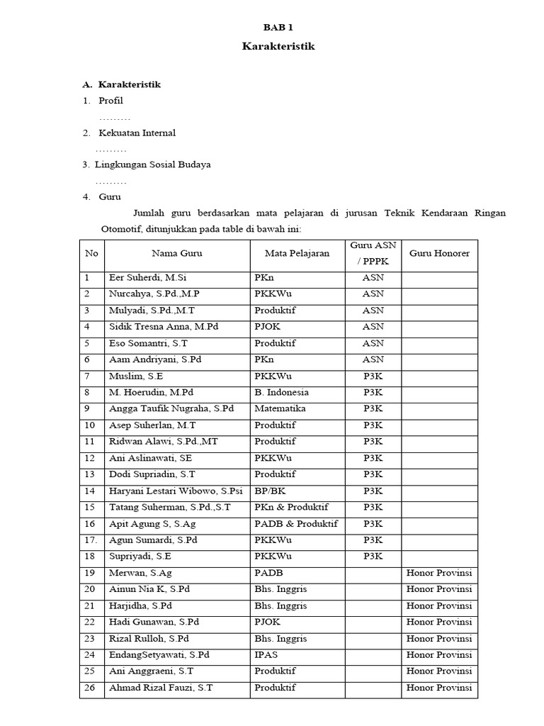 Program Kerja TKRO 23-24 (Revisi) | PDF
