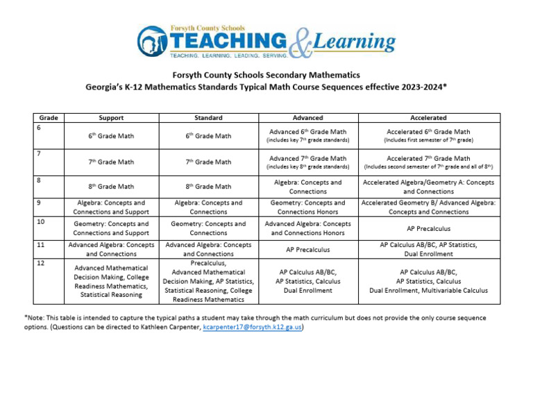 SY23-24 Math Course Seq | Download Free PDF | Mathematics | Geometry