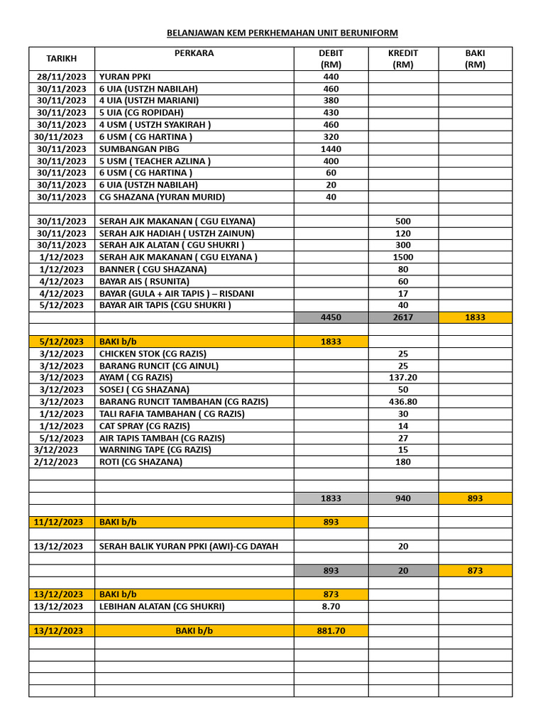 Belanjawan Kem Perkhemahan 2023 | PDF