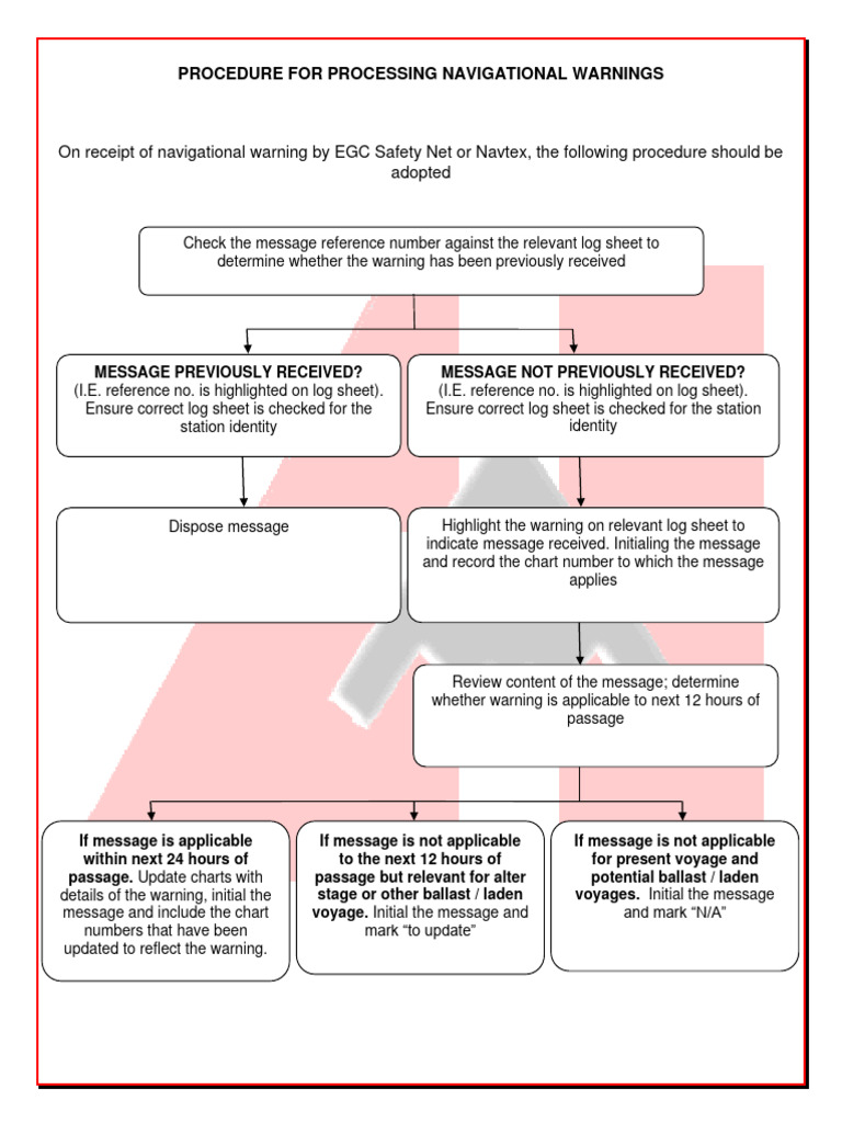 Procedures For Processing Navigational Warnings | PDF