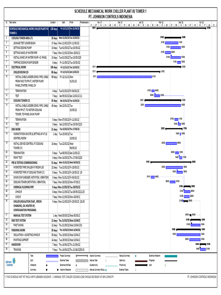 Chiller Plant #2 Mechanical Schedule | PDF | Mechanical Engineering ...