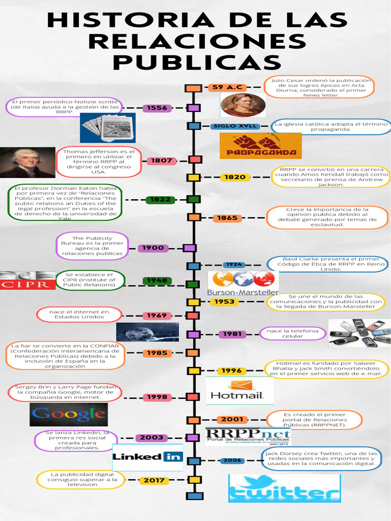 Infografía Cronológica Línea de Tiempo Historia Vintage Sencilla Marrón ...