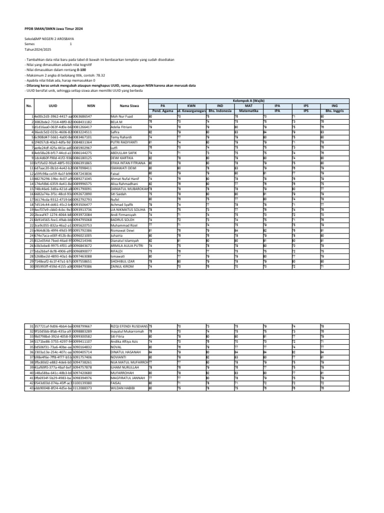 Template Rapor Semester 1 20531201 | PDF