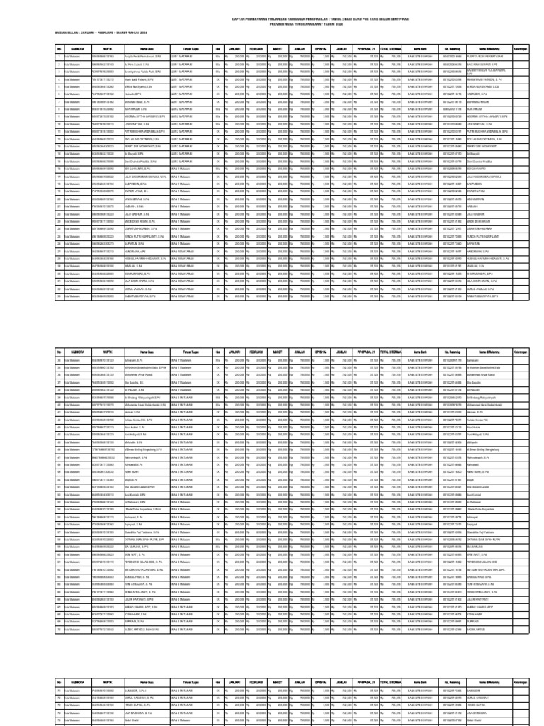 AMPRAH 1 TW 1 Tamsil 2024 | PDF