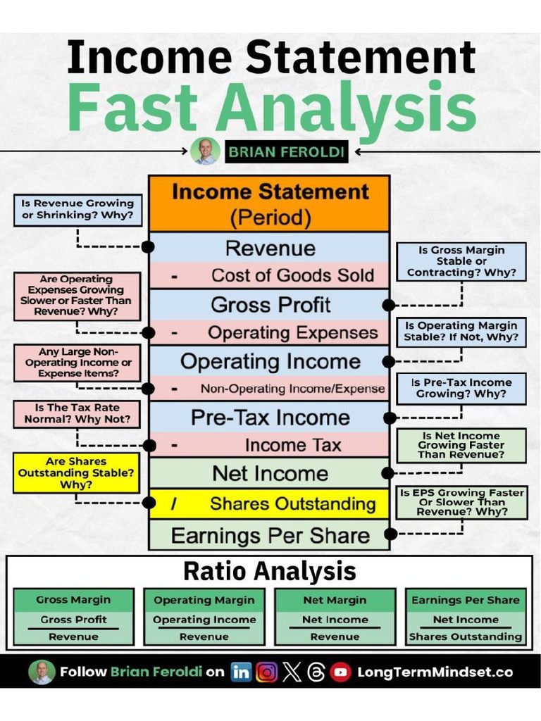 Fast Analysis | PDF