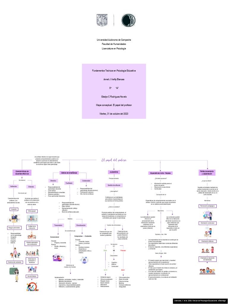Mapa conceptual. El papel del profesor | PDF | Maestros | Aprendizaje