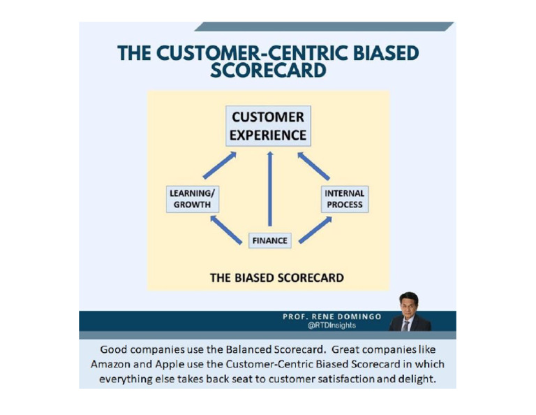 customercentric based score card | PDF