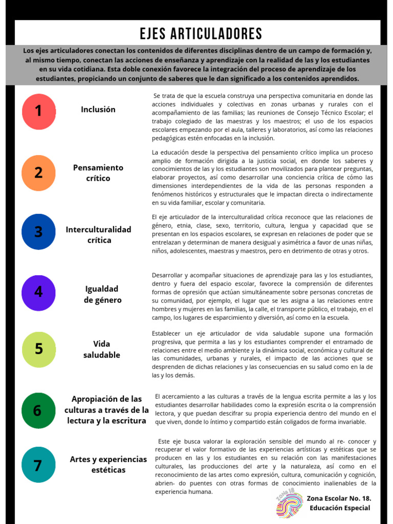 Ejes Articuladores | PDF | Ciencia y matemáticas