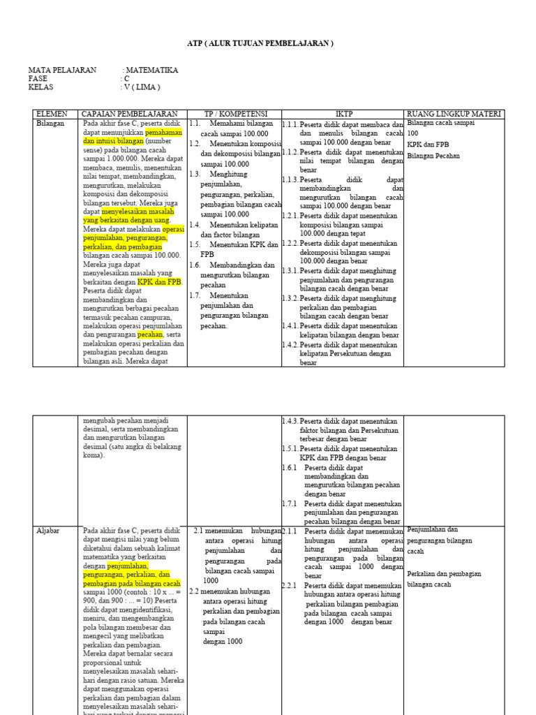 ATP Kelas 5 MTK | PDF