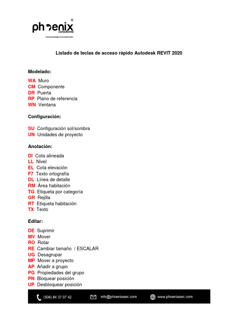 Lista de Comandos Autodesk Revit 2020 | PDF | Ventana (informática ...