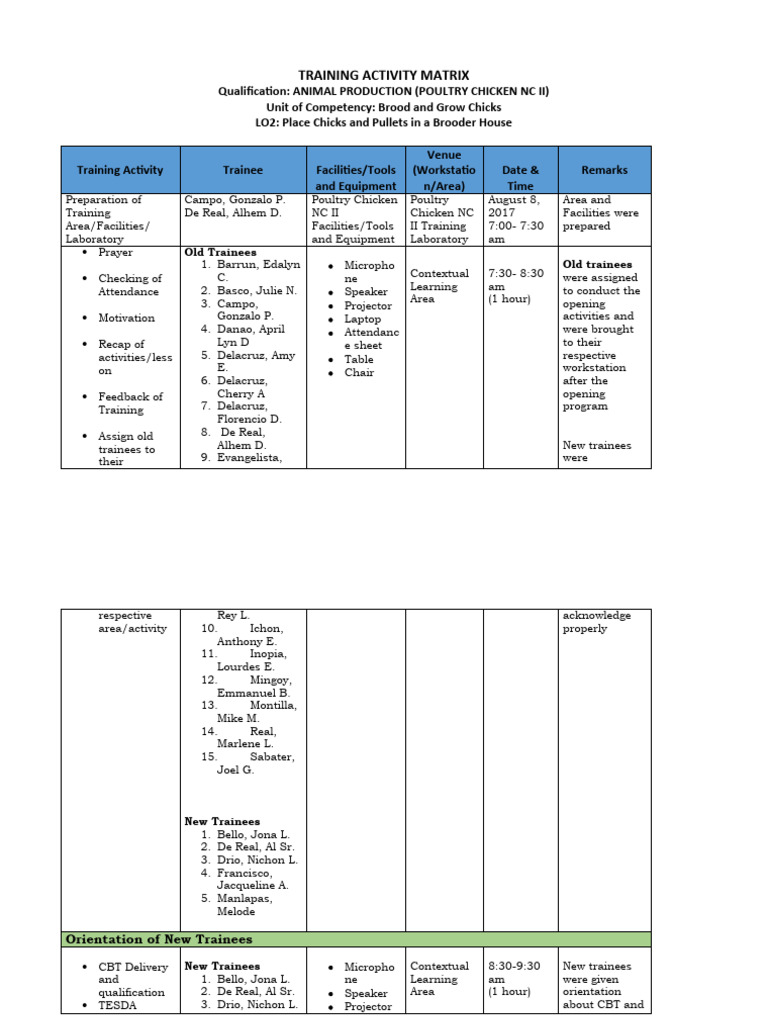 Poultry Training Activity Matrix | PDF