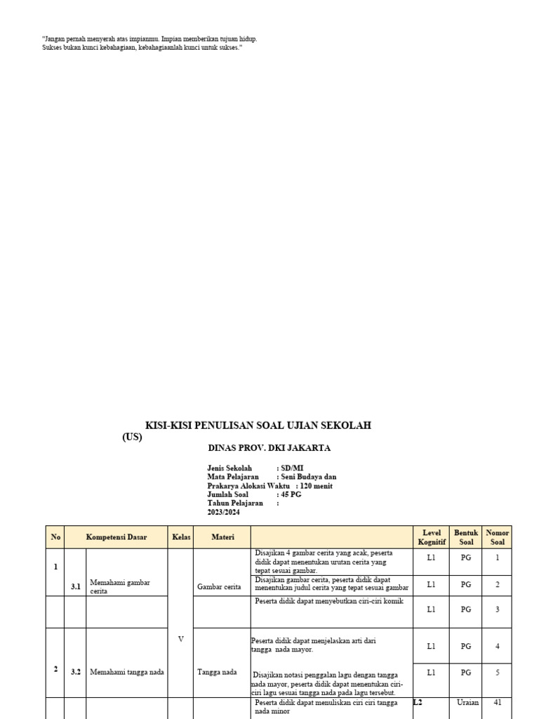 07 Kisi-Kisi Us SD SBDP 2023-2024 | PDF