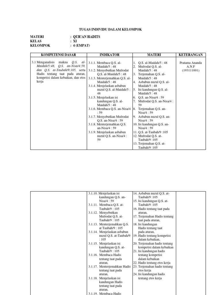 Materi Qurdis Kelas Xi | PDF
