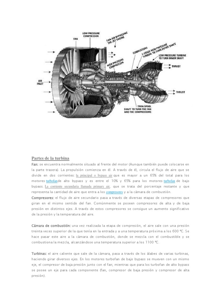 Partes de La Turbina | PDF | Motor a reacción | Boquilla