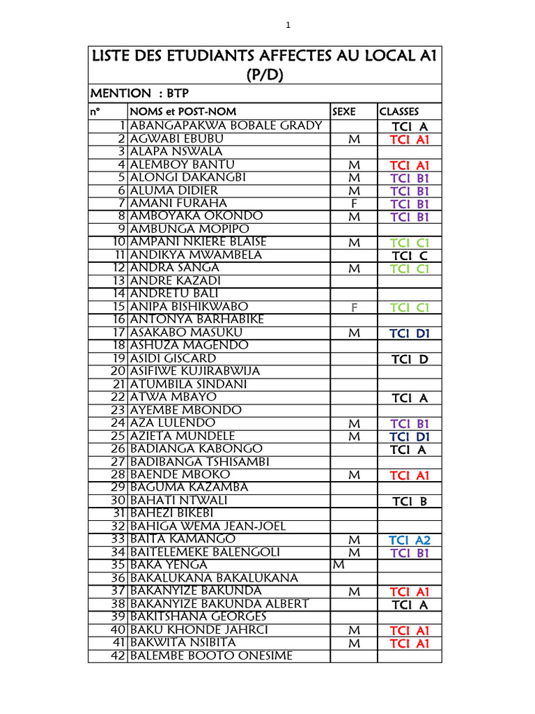 Liste Des Etudiants Affectes Au Local A1 (P/D) : N° Noms Et Post-Nom ...