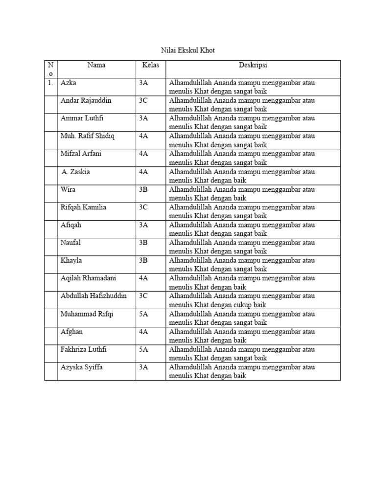 Nilai Ekskul Khot | PDF