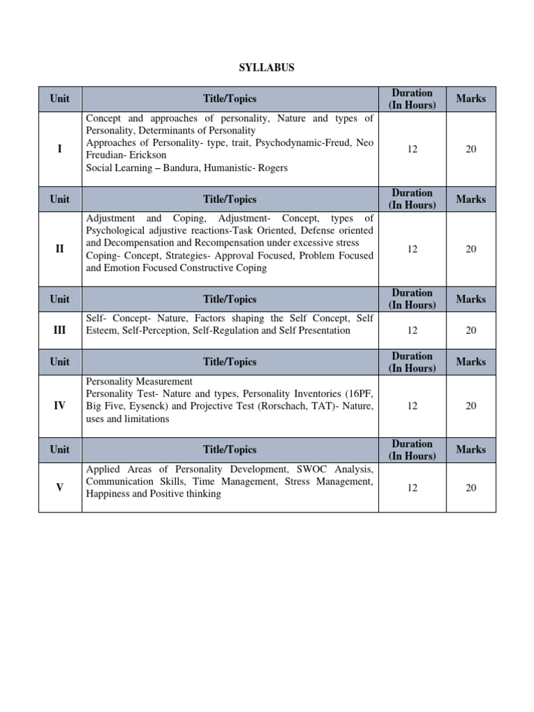 Psychology Syllabus | Download Free PDF | Psychology | Psychological ...