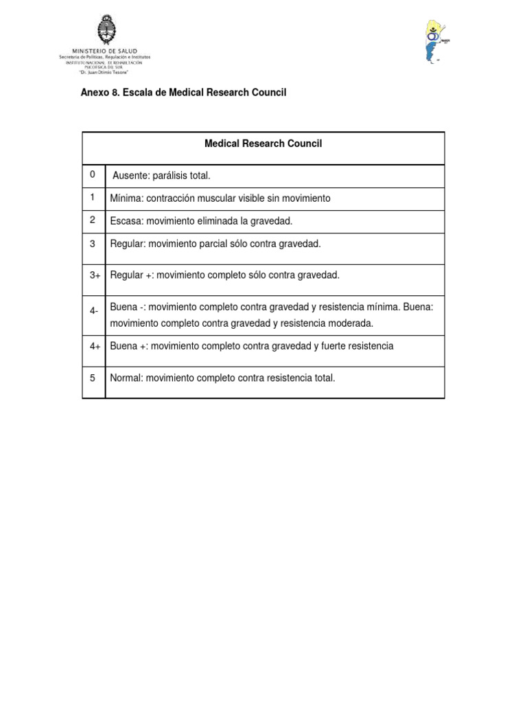 Inareps Lesion Medular Anexo 8 Escala Medical Research Council | PDF