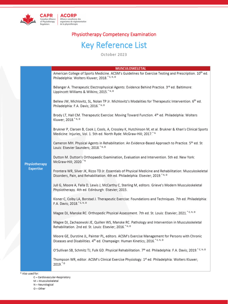 Key Reference List 2024 | PDF | Physical Therapy | Health Care