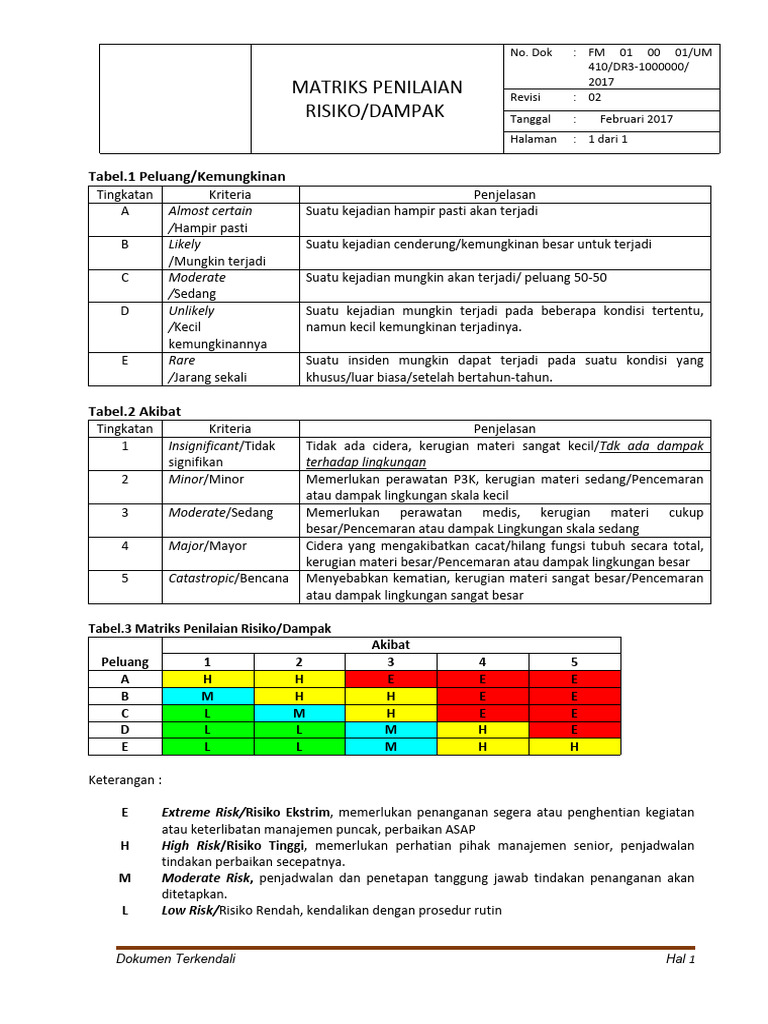 Form Matriks Penilaian Risiko | PDF