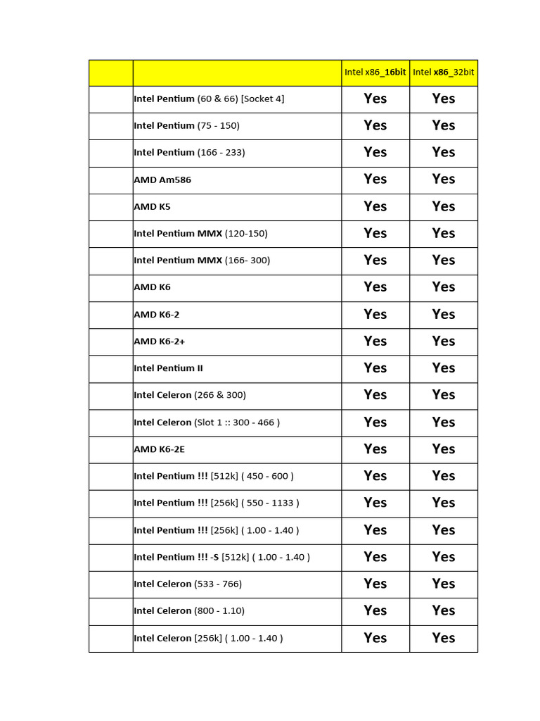 Bit Support | PDF | X86 Architecture | Intel