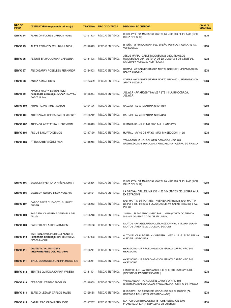 Reporte de Envio 02 Olva | PDF | Perú