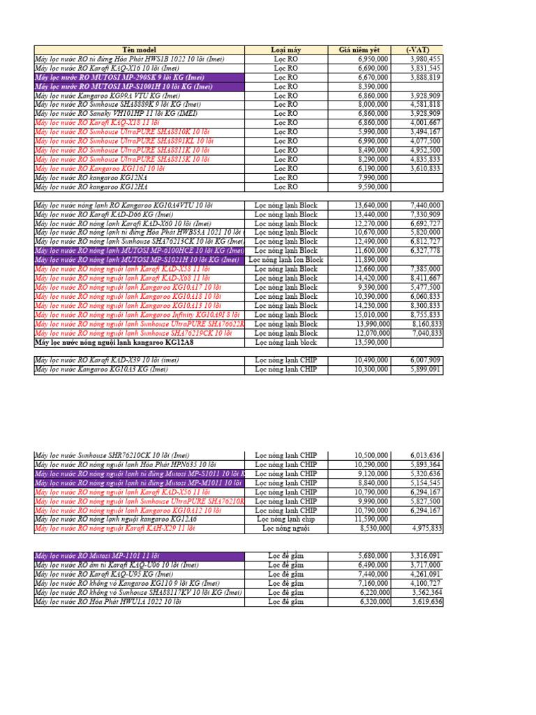 CTKM ĐMX t5 Up 20.5 | PDF