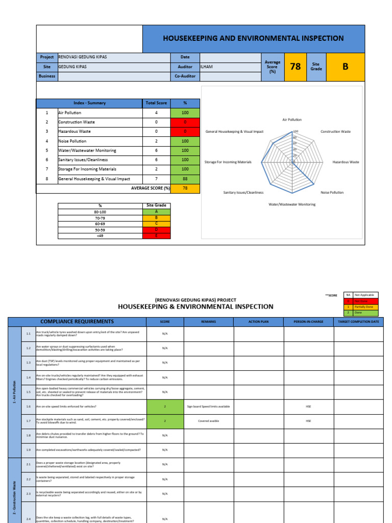Housekeeping & Environmental Inspection Report | PDF | Waste | Sanitation