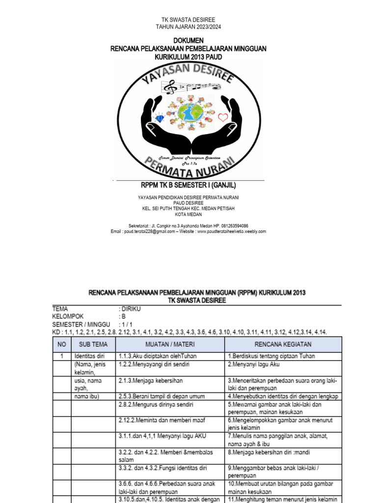 Contoh RPPM TKPAUD | PDF