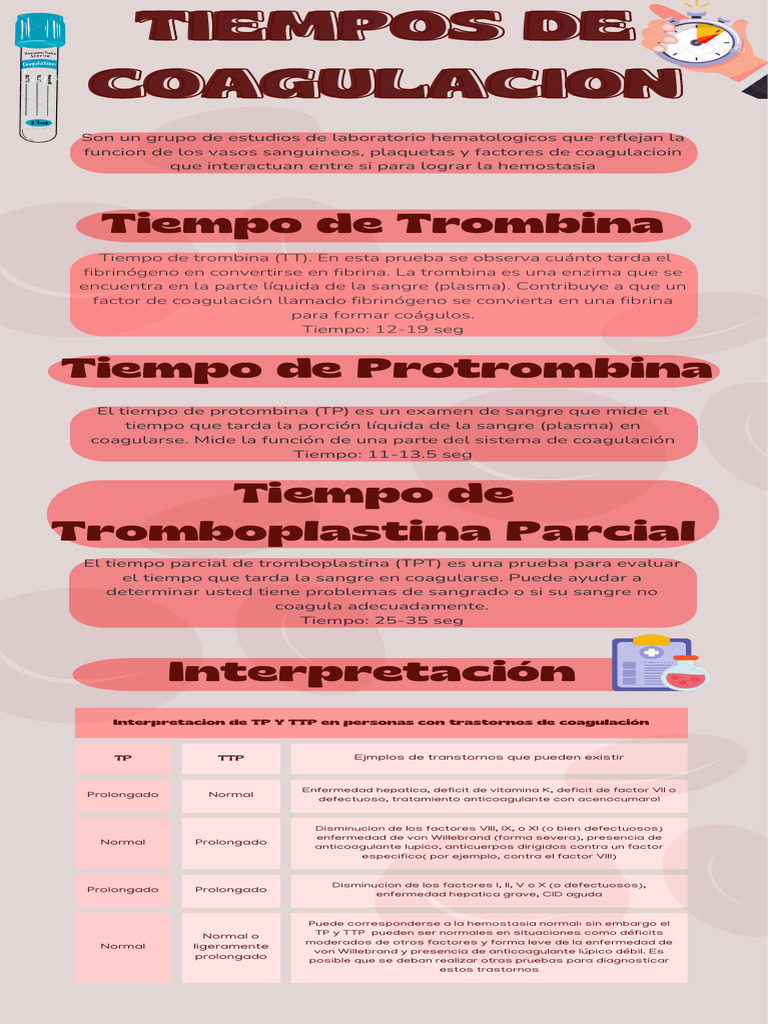 Tiempos de Coagulacion | PDF | Coagulación | Sangre
