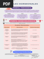 Niveles de Testosterona por Edad y Género | PDF | Estilo de vida
