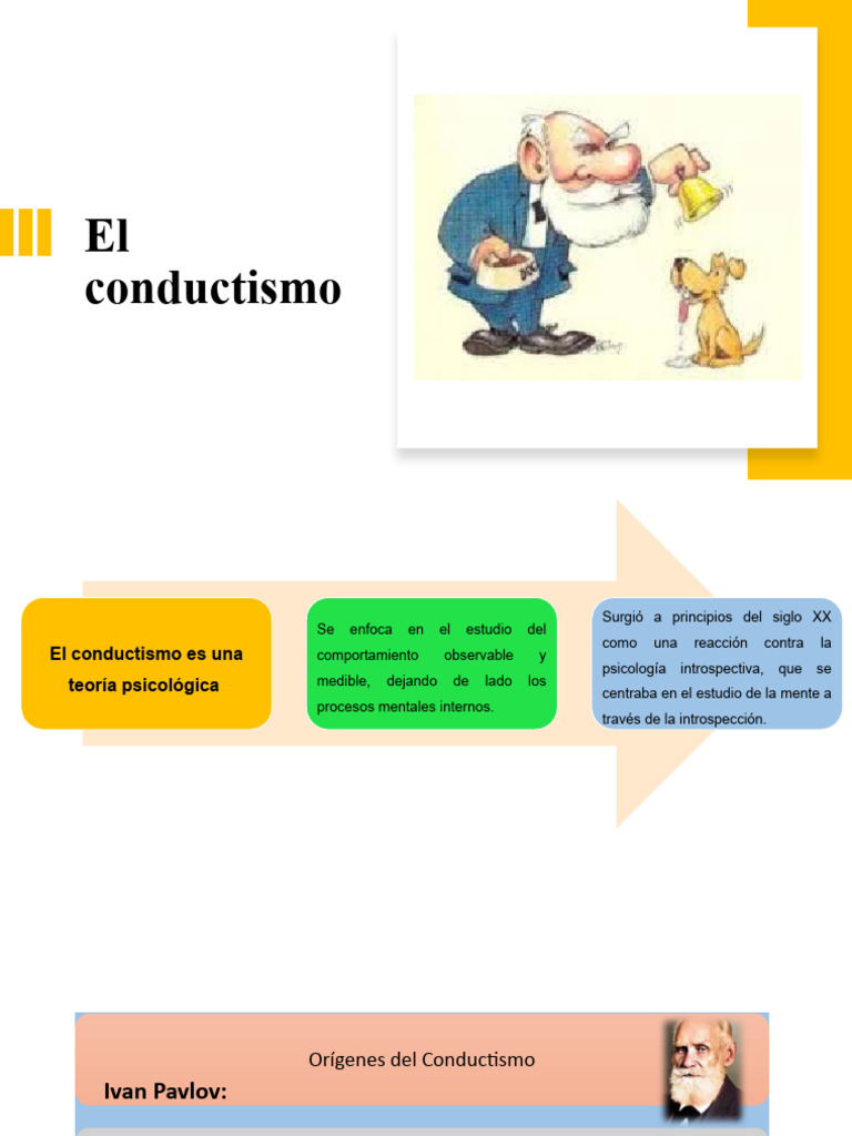 Introducción al Conductismo en Psicología | PDF | Behaviorismo | Sicología