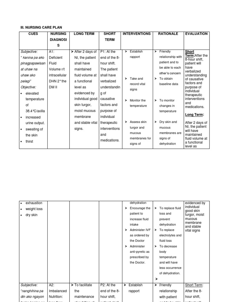 NCP CKD | Fatigue (Medical) | Dehydration