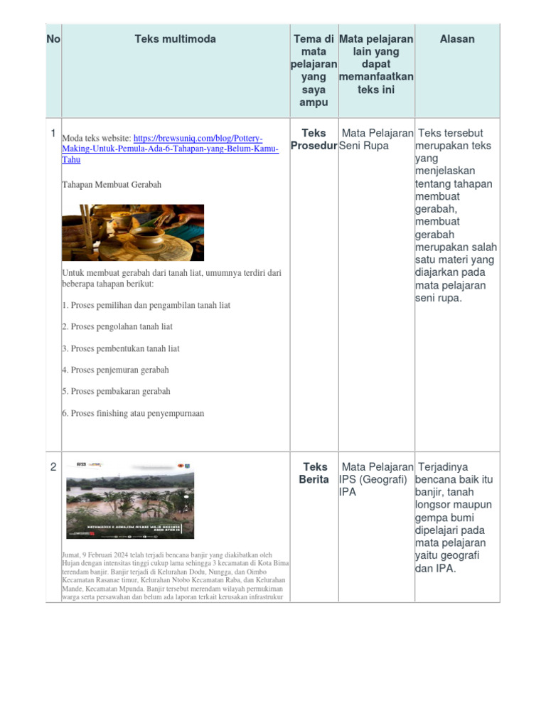 Koneksi Antar Materi TP 1 Ivon Bella Sukma | PDF