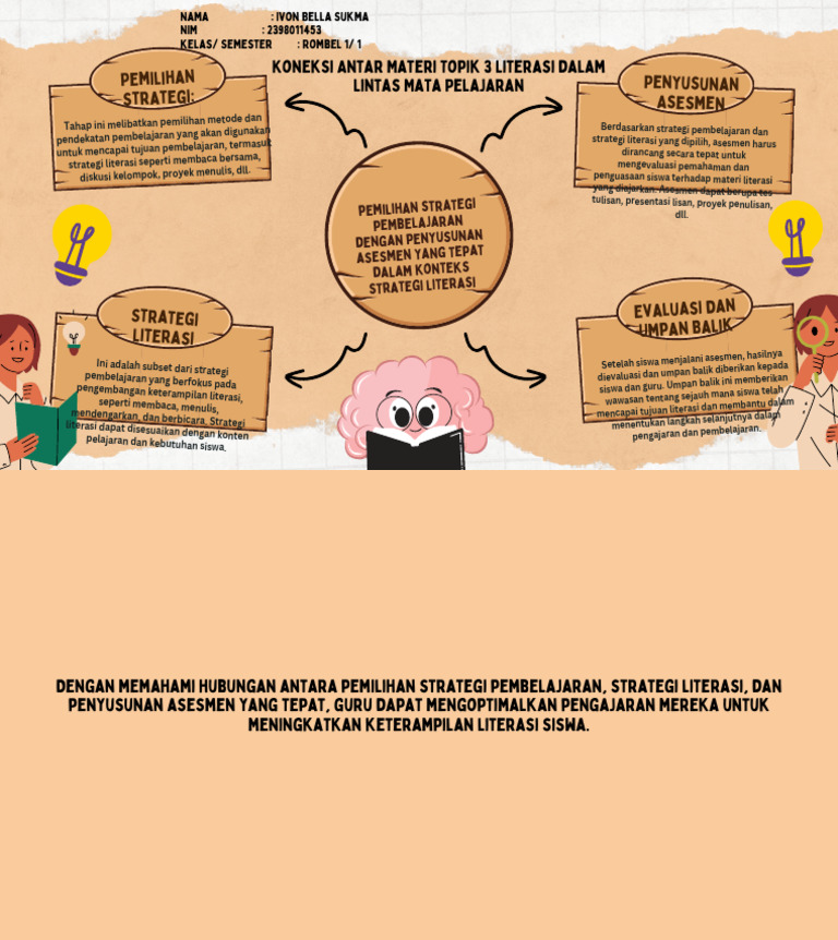 Strategi Pembelajaran dan Asesmen Literasi | PDF