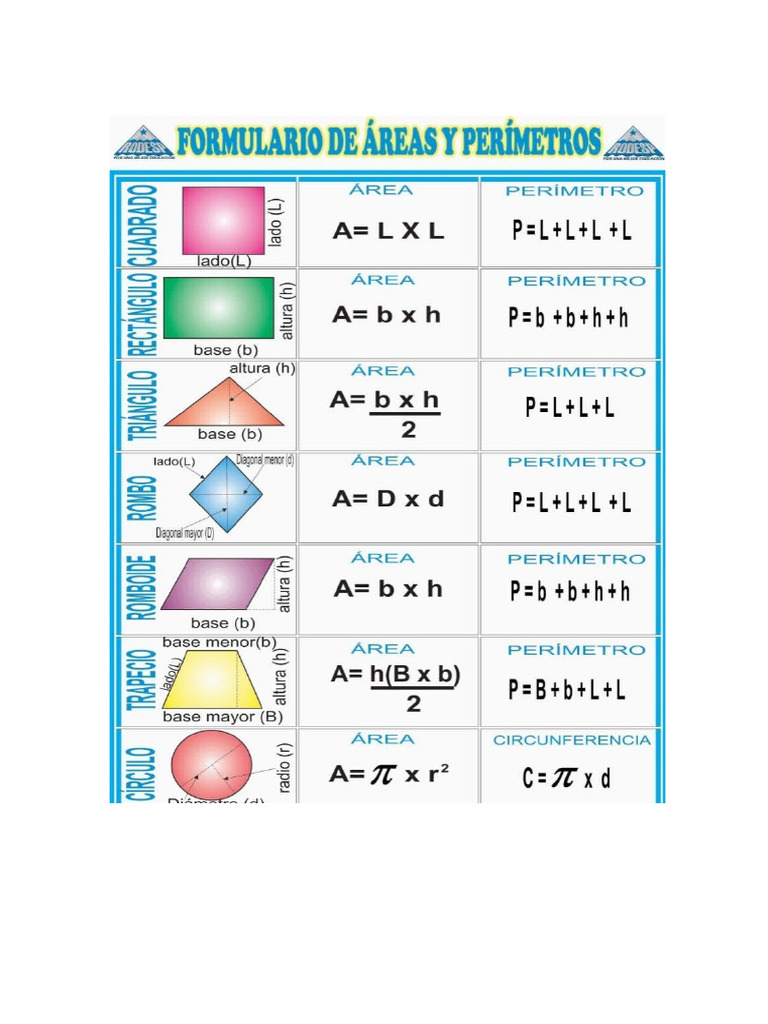 Formulario de Areas y Perimetros | PDF