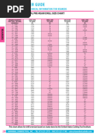 Core Drill Chart | PDF | Cutting | Crafts