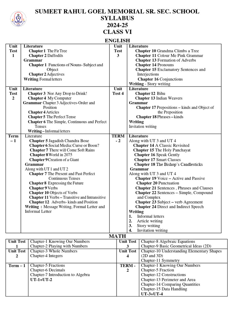6 Compiled Syllabus-1 | Download Free PDF | Verb | Grammatical Tense