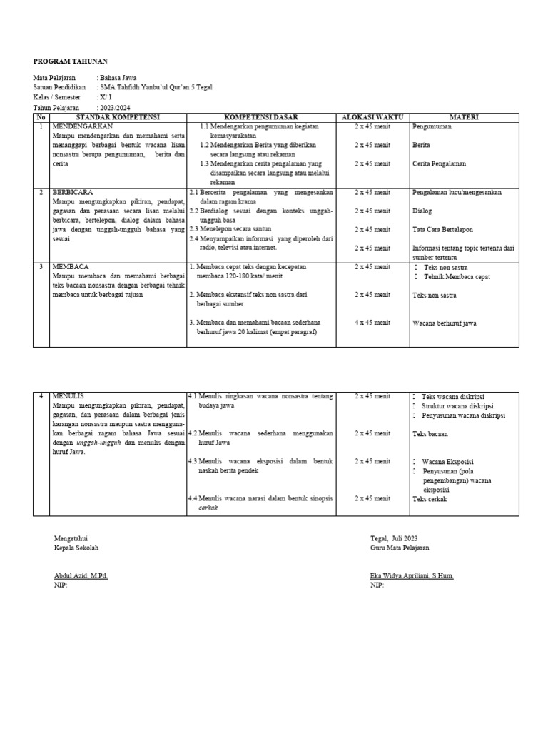 Prota - BHS Jawa KLS X | PDF