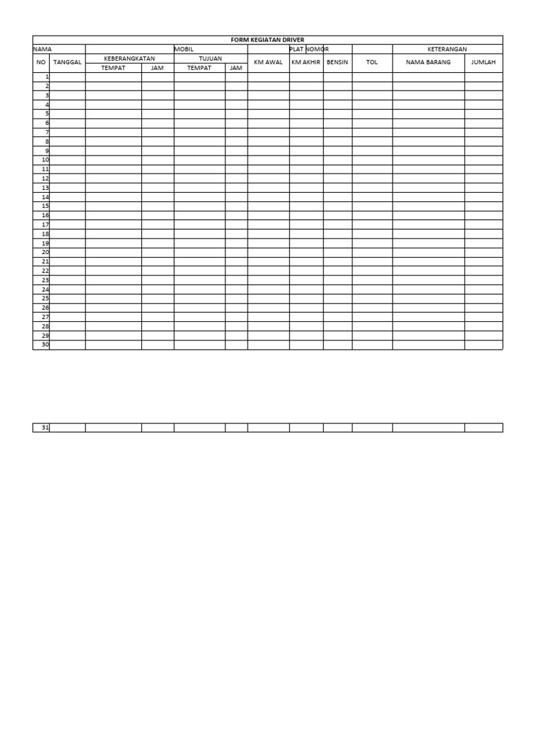 Form Penilaian Kegiatan Driver | PDF | Teknologi & Rekayasa