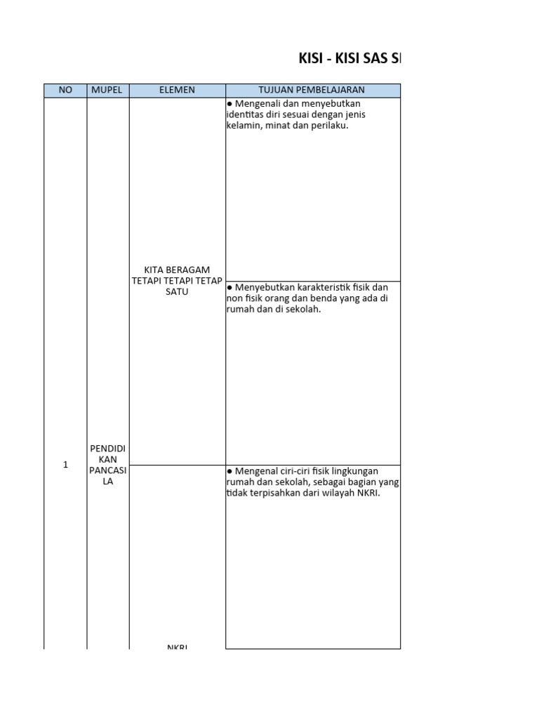 Kisi-Kisi Penilaian Kelas 2 Semester 2 | PDF | Seni & Disiplin Bahasa ...