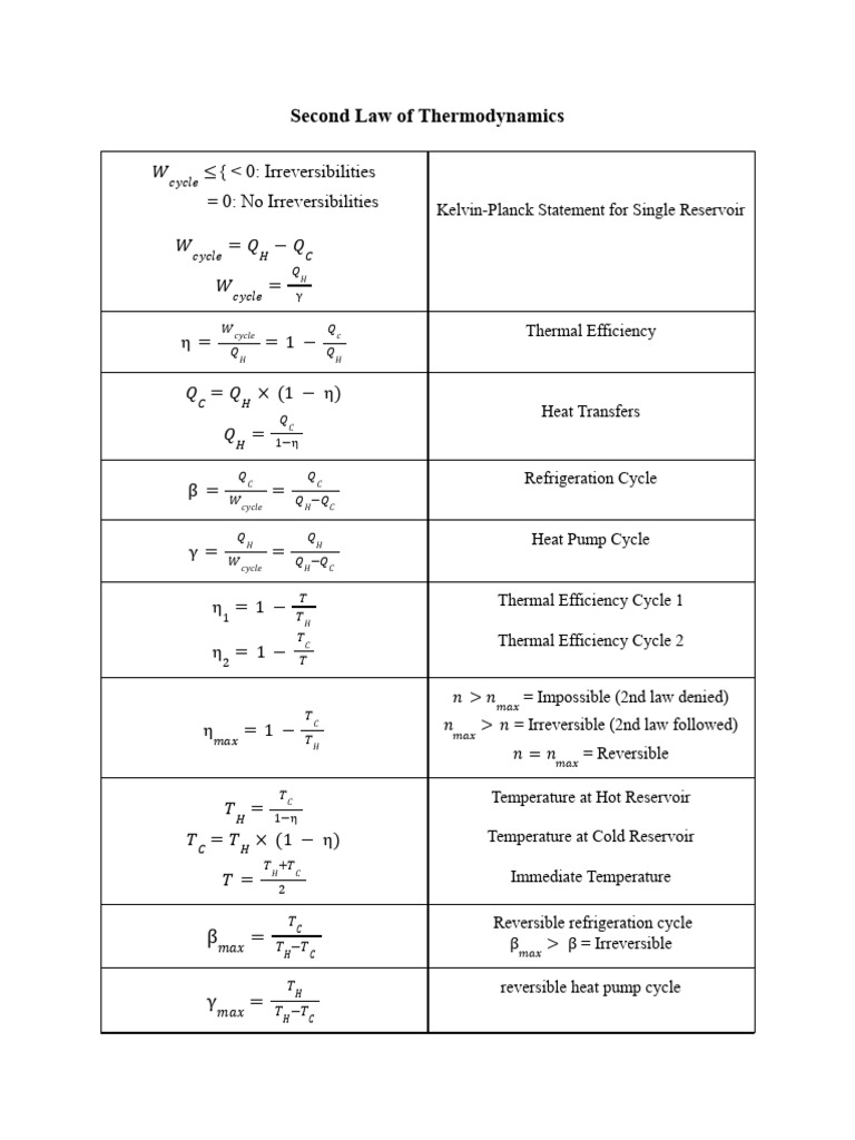 MEC 309 Chapter 5 Formulas | PDF | Thermodynamics | Applied Mathematics