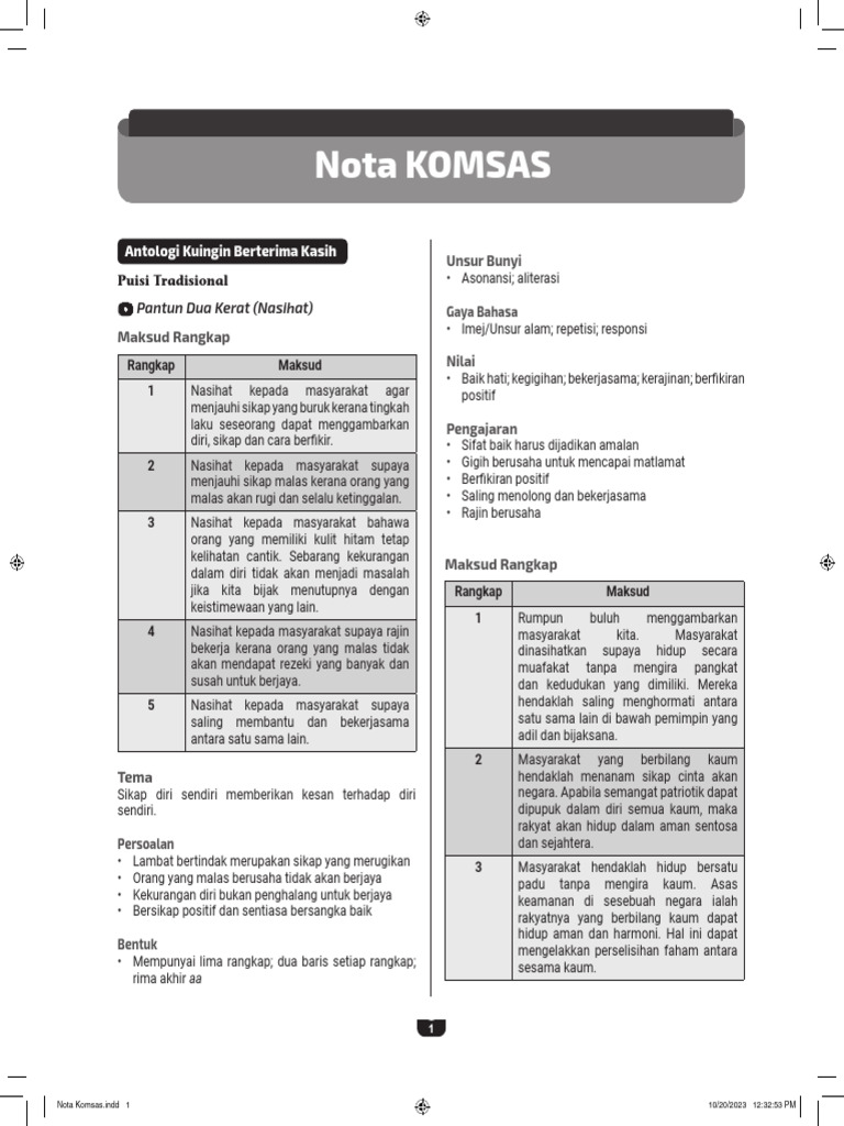 Nota Komsas Bahasa Melayu Tingkatan 1 | PDF