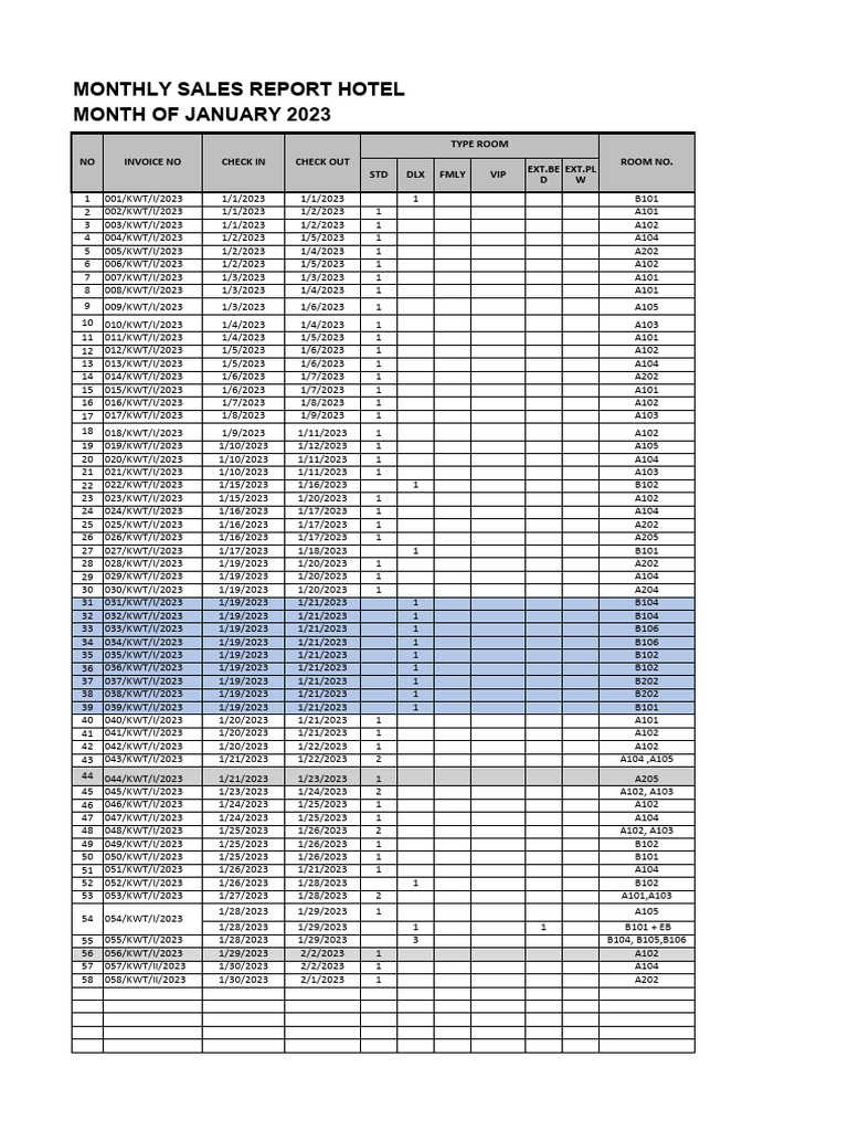 January 2023 Hotel Sales Report | PDF