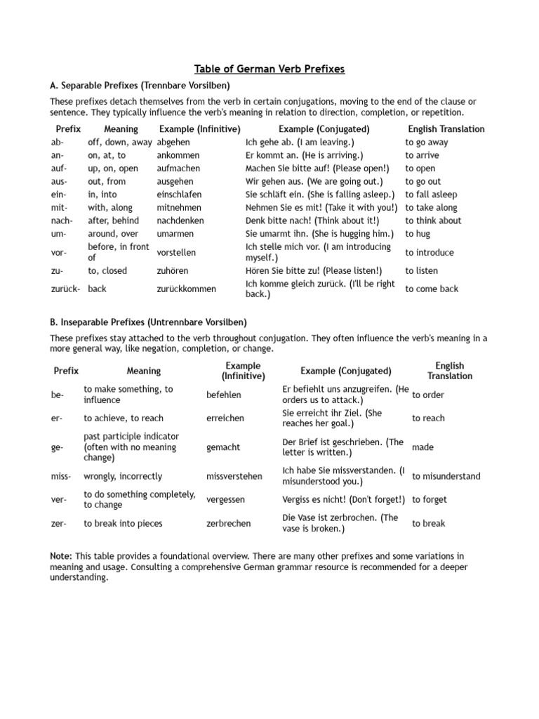 Table of German Verb Prefixes | PDF | Language Mechanics | Linguistic ...