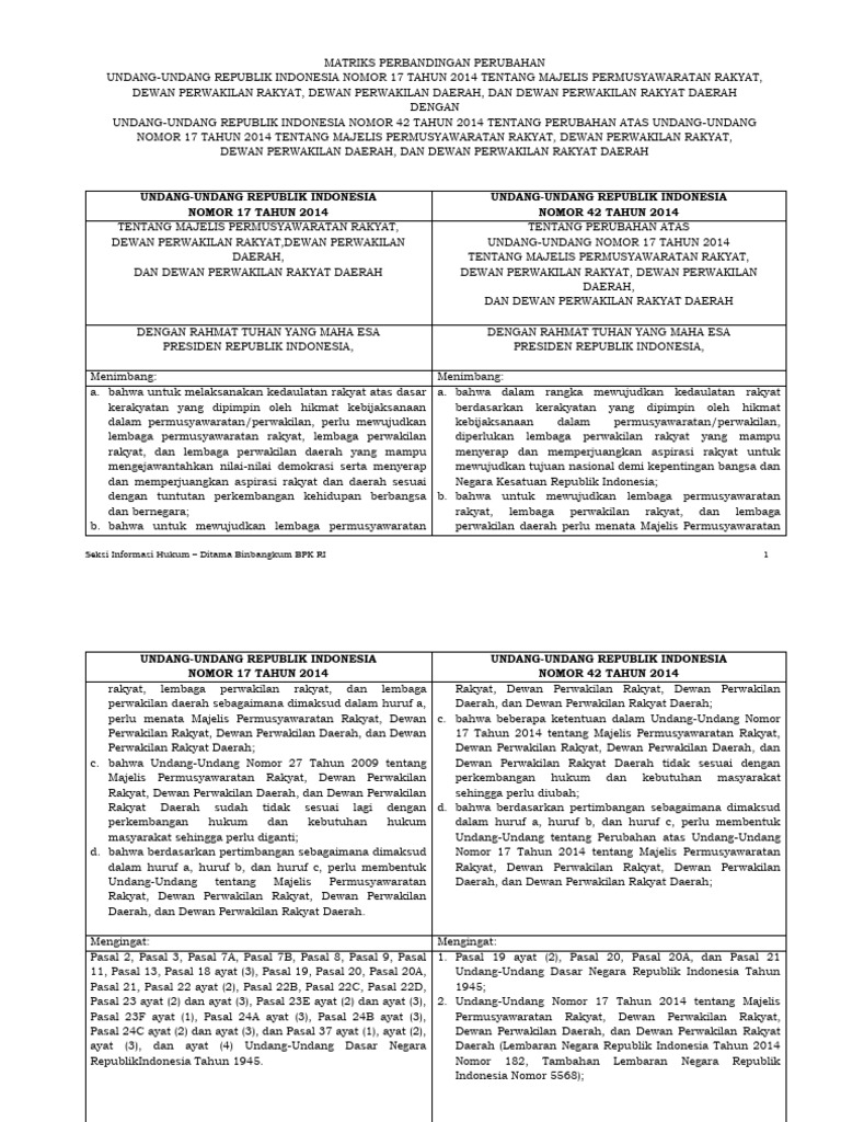 Matriks Perbandingan UU MD3 | PDF | Hukum