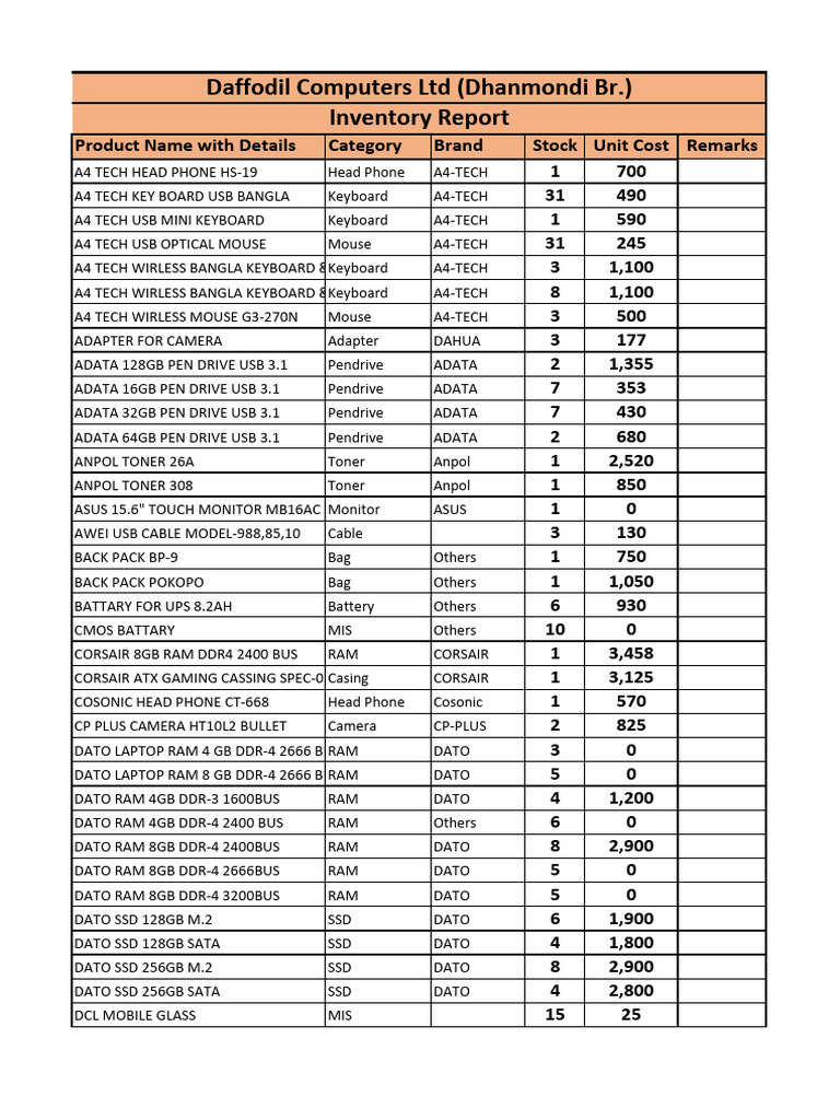 Inventory Dhanmondi | Download Free PDF | Usb Flash Drive | Laptop